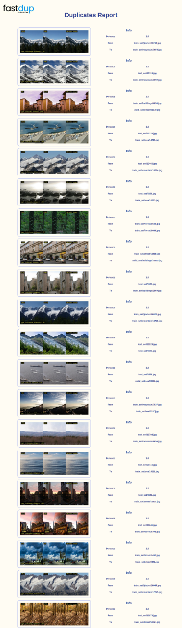 Fastdup A Powerful Tool To Manage Clean And Curate Visual Data At Scale On Your Cpu For Free