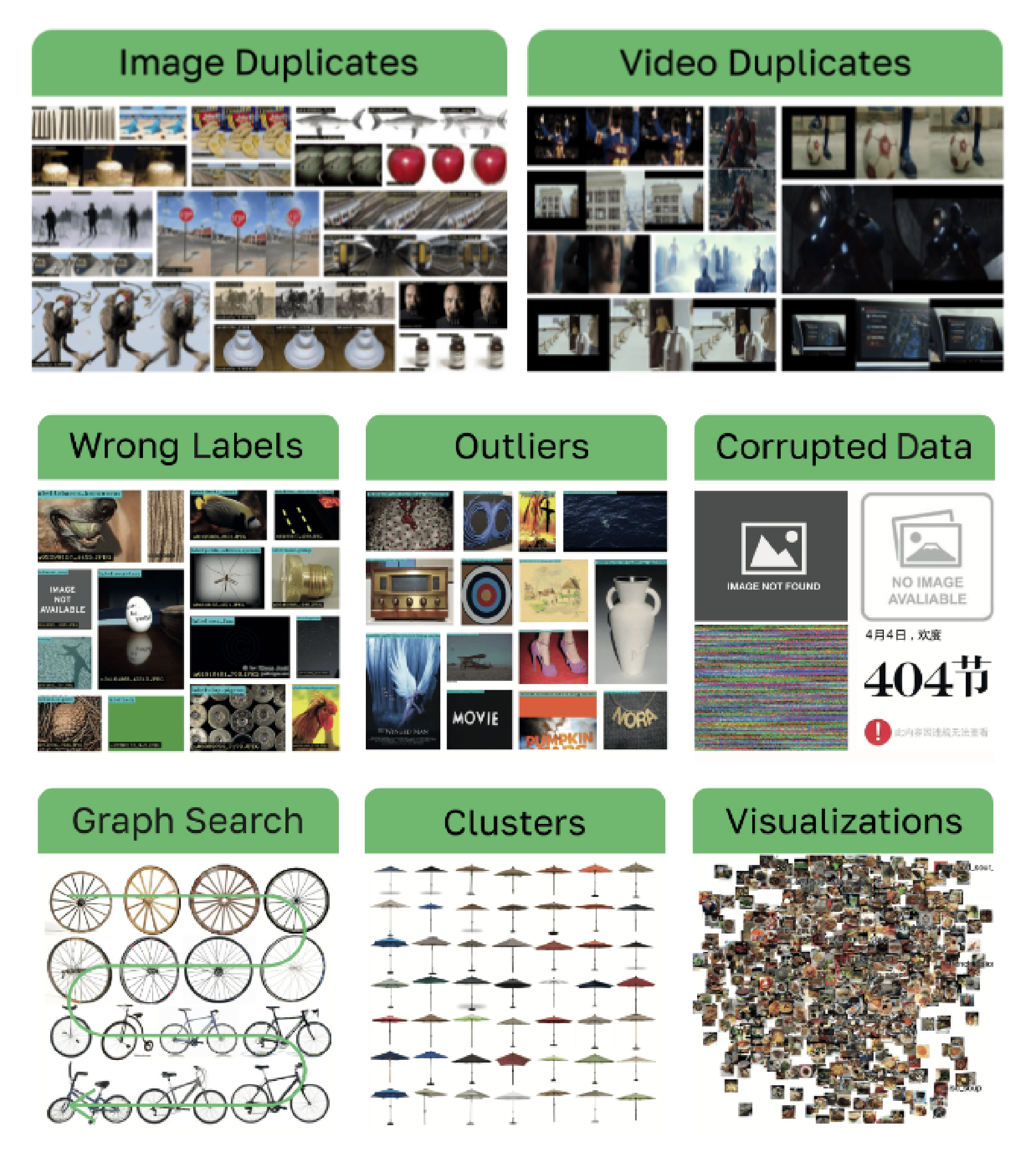 Fastdup: A Powerful Tool to Manage, Clean & Curate Visual Data at Scale on Your CPU - For Free.
