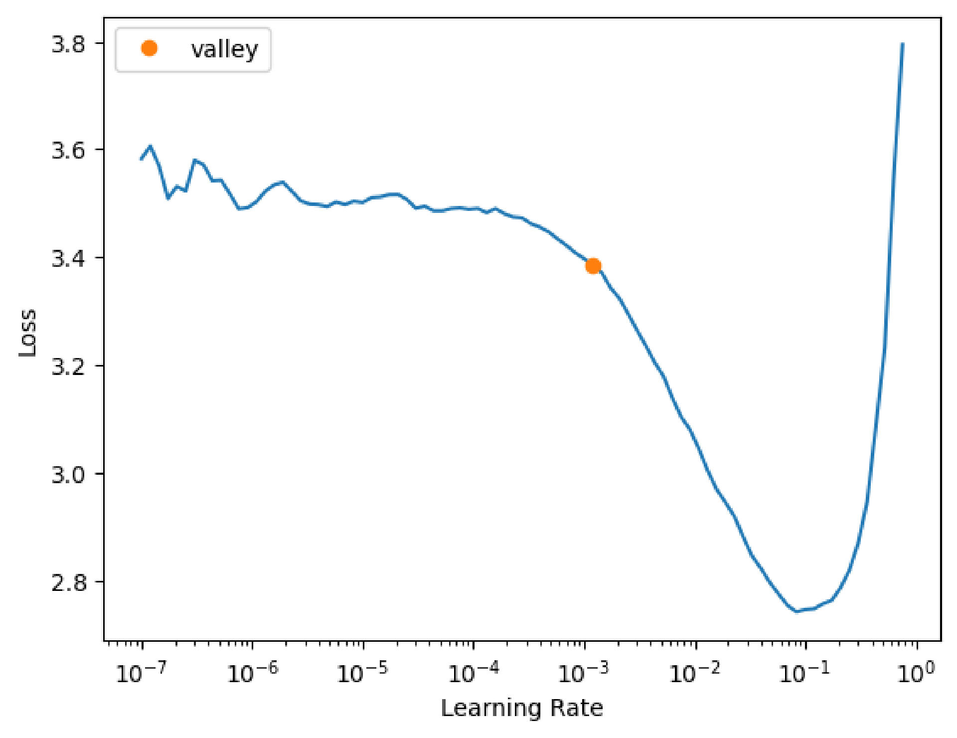 Pytorch At The Edge Deploying Over 964 Timm Models On Android With Torchscript And Flutter