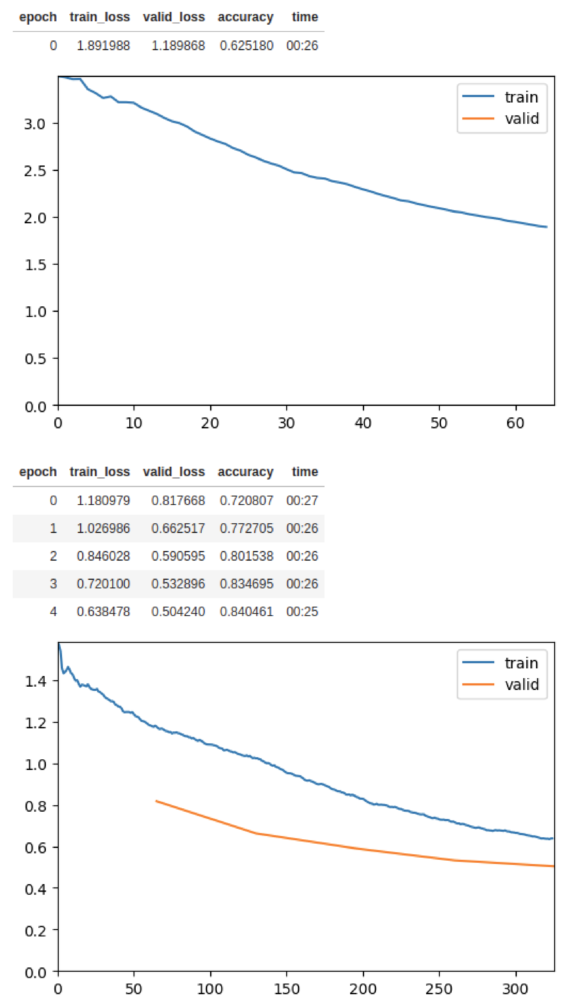 Pytorch At The Edge Deploying Over 964 Timm Models On Android With 2081