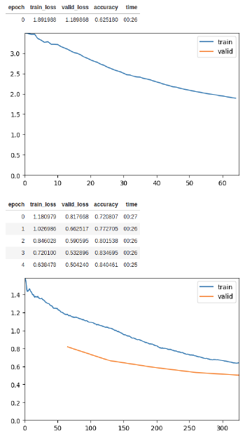Pytorch At The Edge Deploying Over 964 Timm Models On Android With Torchscript And Flutter