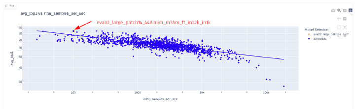 Supercharge Your PyTorch Image Models: Bag of Tricks to 8x Faster ...