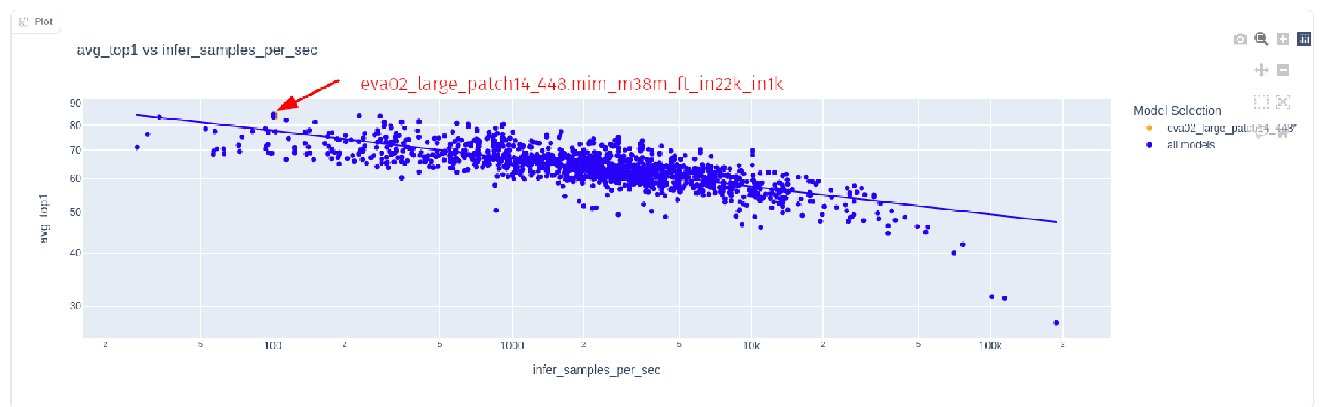 Supercharge Your PyTorch Image Models: Bag of Tricks to 8x Faster ... Supercharge Your PyTorch Image Models: Bag of Tricks to 8x Faster ...
