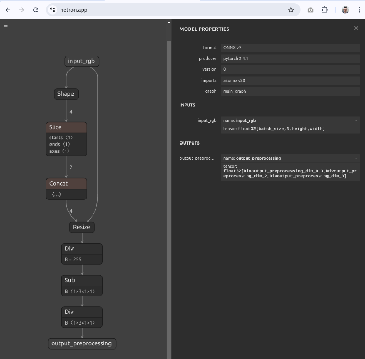 Supercharge Your PyTorch Image Models: Bag of Tricks to 8x Faster ...