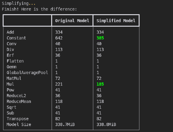 Unlocking Edge ML: From PyTorch to Edge Deployment