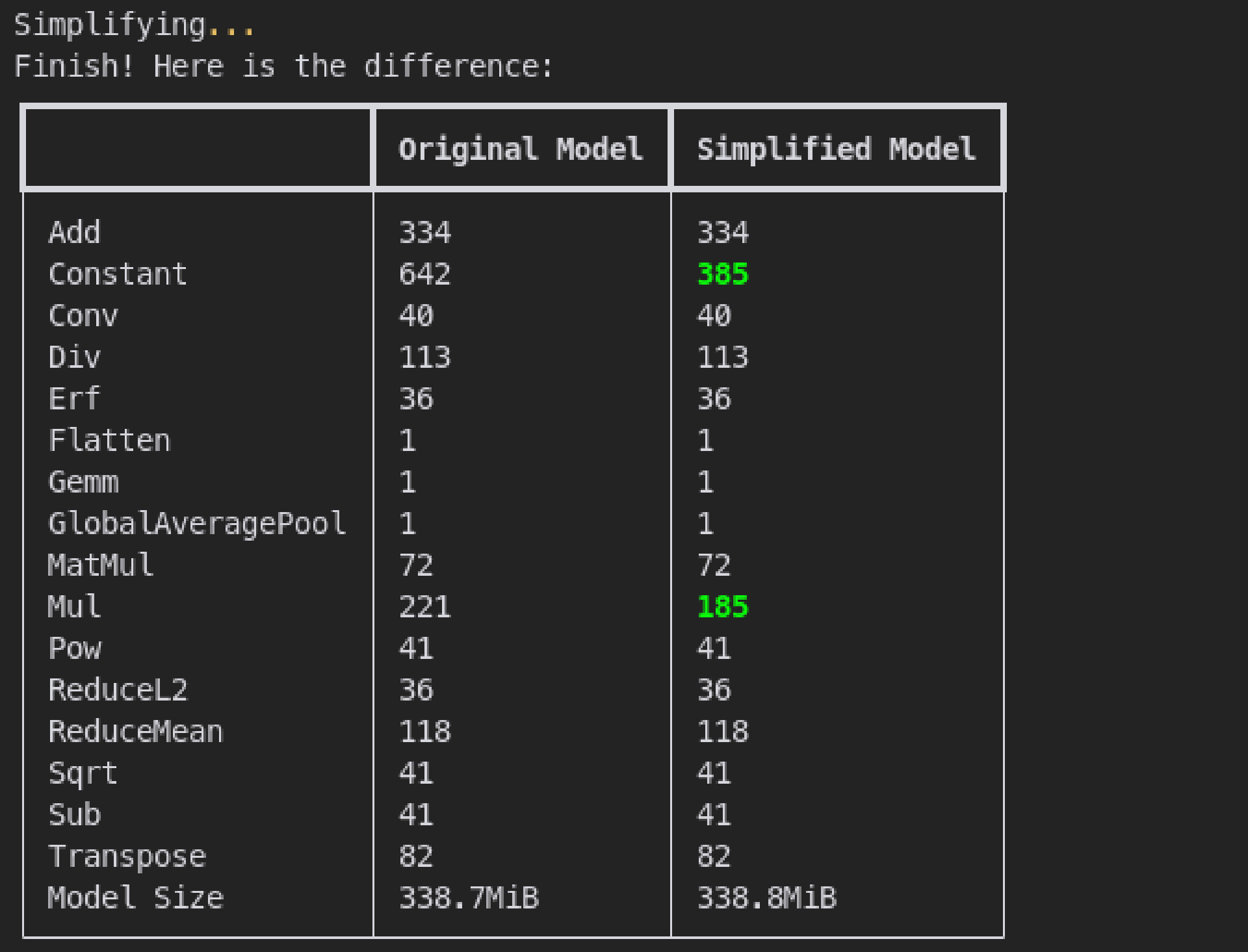Unlocking Edge ML: From PyTorch to Edge Deployment